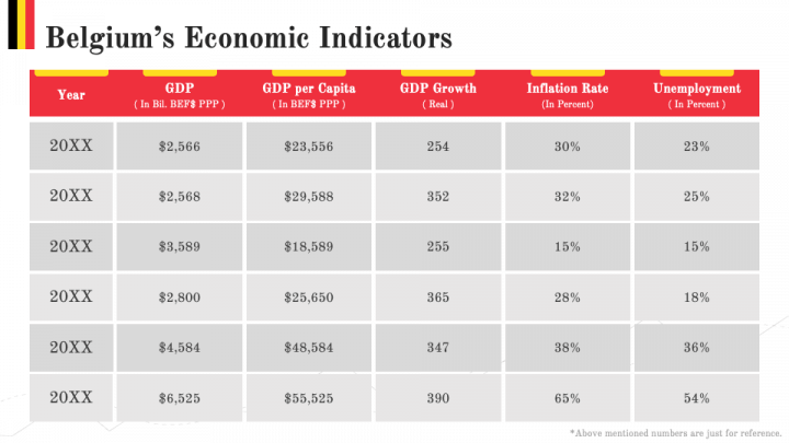 Free - Economy of Belgium PowerPoint and Google Slides Template - PPT ...