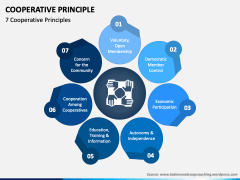 Cooperative Principle PowerPoint and Google Slides Template - PPT Slides