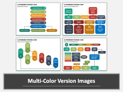 E-Commerce Process Flow PowerPoint and Google Slides Template - PPT Slides