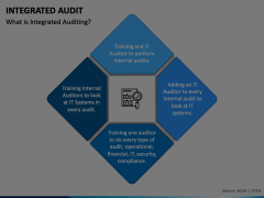 Integrated Audit PowerPoint and Google Slides Template - PPT Slides