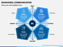 Behavioral Communication PowerPoint and Google Slides Template - PPT Slides