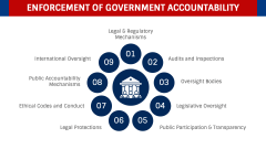 Governance Accountability PowerPoint and Google Slides Template - PPT ...