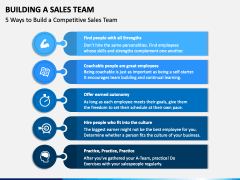 Building A Sales Team PowerPoint and Google Slides Template - PPT Slides