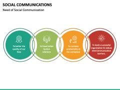Social Communications PowerPoint and Google Slides Template - PPT Slides