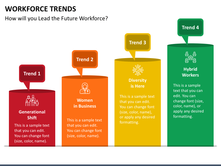 Workforce Trends PowerPoint and Google Slides Template - PPT Slides