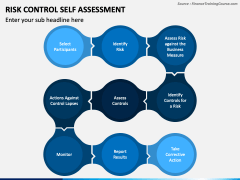 Risk Control Self Assessment PowerPoint and Google Slides Template - PPT Slides