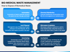 Free Bio-Medical Waste Management PowerPoint Template and Google Slides ...