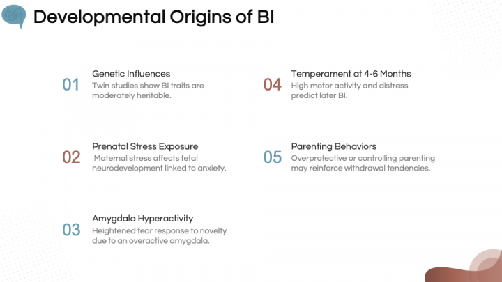 Behavioral Inhibition PowerPoint and Google Slides Template - PPT Slides