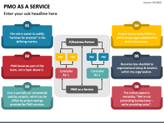 PMO as a Service PowerPoint and Google Slides Template - PPT Slides