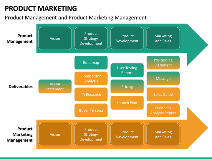 Product Marketing PowerPoint Template | SketchBubble