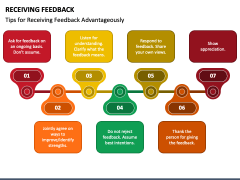 Receiving Feedback PowerPoint and Google Slides Template - PPT Slides
