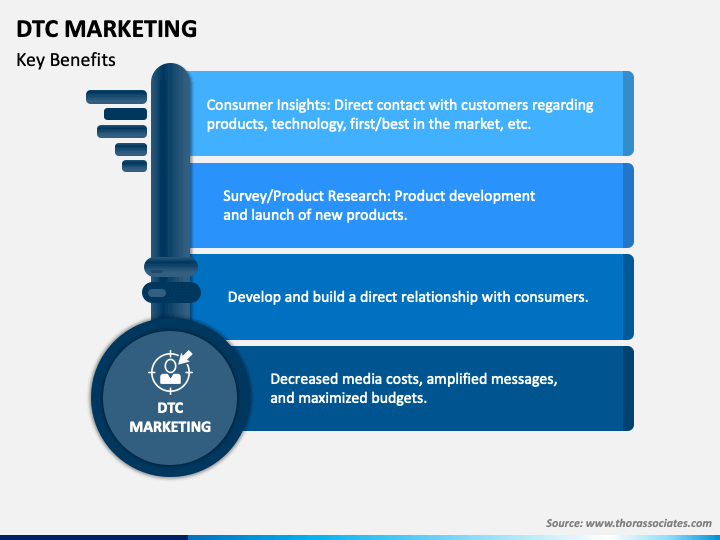 DTC Marketing PowerPoint and Google Slides Template - PPT Slides
