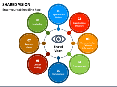 Shared Vision PowerPoint and Google Slides Template - PPT Slides