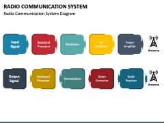 Radio Communication System PowerPoint and Google Slides Template - PPT Slides