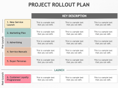 Project Rollout Plan PowerPoint and Google Slides Template - PPT Slides