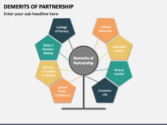 Demerits of Partnership PowerPoint and Google Slides Template - PPT Slides