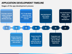 Application Development Timeline PowerPoint and Google Slides Template ...
