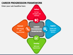 Career Progression Framework PowerPoint and Google Slides Template - PPT Slides