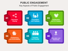 Public Engagement PowerPoint and Google Slides Template - PPT Slides