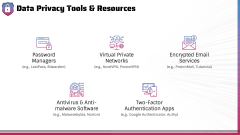 Data Privacy Awareness PowerPoint and Google Slides Template - PPT Slides