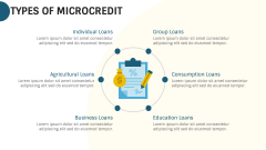 Microcredit PowerPoint and Google Slides Template - PPT Slides