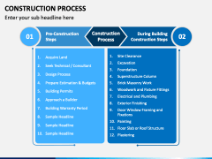 Construction Process PowerPoint and Google Slides Template - PPT Slides