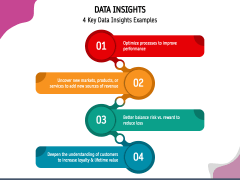 Data Insights PowerPoint and Google Slides Template - PPT Slides