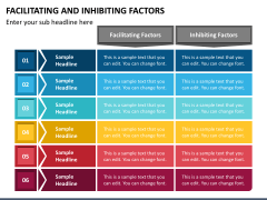 Facilitating and Inhibiting Factors PowerPoint Template - PPT Slides