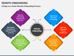 Remote Onboarding PowerPoint and Google Slides Template - PPT Slides