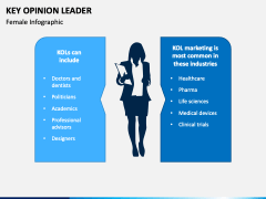 Key Opinion Leader PowerPoint and Google Slides Template - PPT Slides