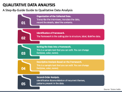 Qualitative Data Analysis PowerPoint and Google Slides Template - PPT ...