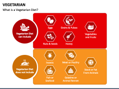 Vegetarian PowerPoint and Google Slides Template - PPT Slides