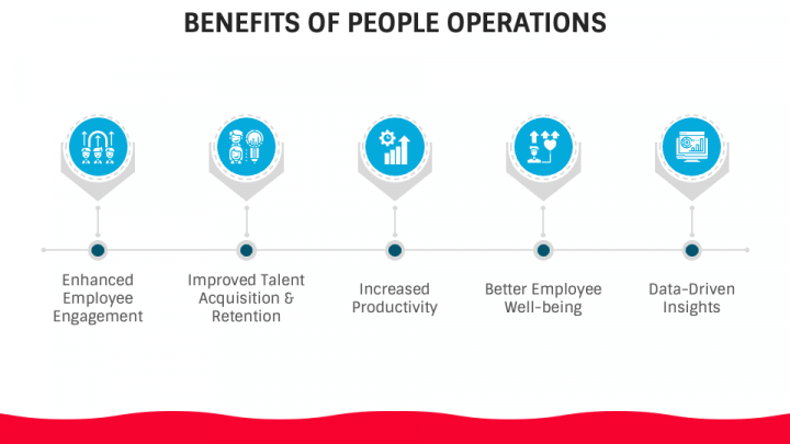 People Operations PowerPoint and Google Slides Template - PPT Slides