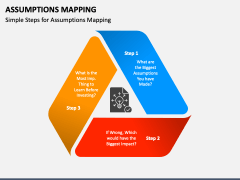 Assumptions Mapping PowerPoint and Google Slides Template - PPT Slides