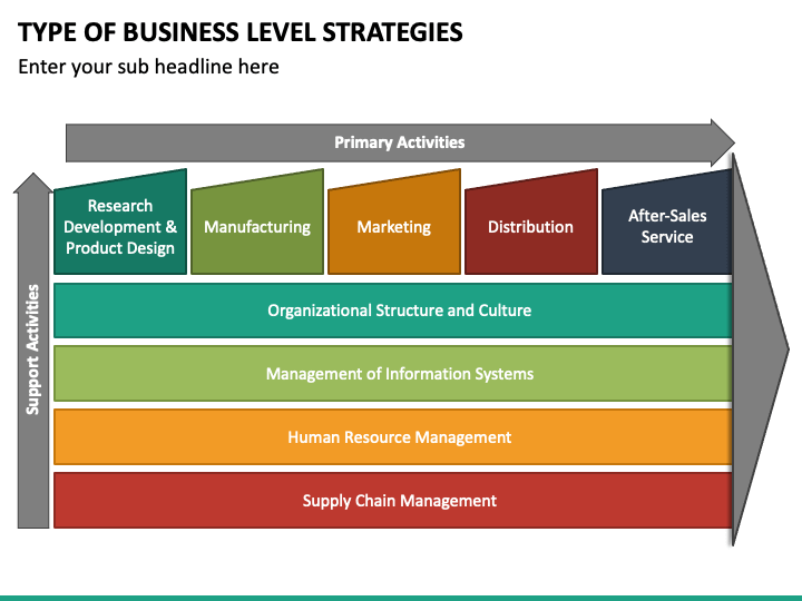 Type of Business Level Strategies PowerPoint and Google Slides Template ...