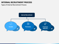 Internal Recruitment Process PowerPoint and Google Slides Template ...