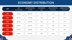 Free - Economy of Australia PowerPoint and Google Slides Template - PPT ...