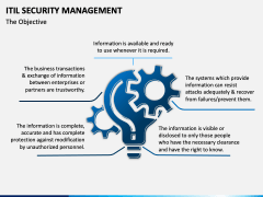 ITIL Security Management PowerPoint and Google Slides Template - PPT Slides