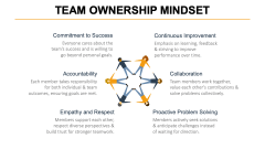 Team Ownership Mindset PowerPoint and Google Slides Template - PPT Slides