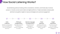 Social Listening PowerPoint and Google Slides Template - PPT Slides