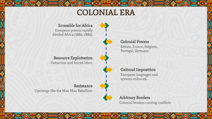 Free - History of Africa PowerPoint and Google Slides Template - PPT Slides
