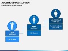 Adulthood Development PowerPoint and Google Slides Template - PPT Slides