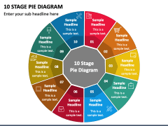10 Stage Pie Diagram PowerPoint Template - PPT Slides