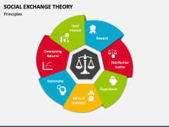 Social Exchange Theory PowerPoint and Google Slides Template - PPT Slides