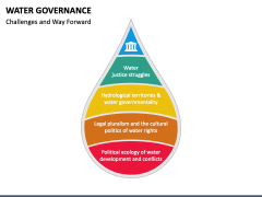 Water Governance PowerPoint and Google Slides Template - PPT Slides