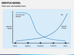 Dreyfus Model PowerPoint and Google Slides Template - PPT Slides