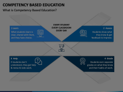 Competency Based Education PowerPoint and Google Slides Template - PPT ...