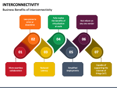 Interconnectivity PowerPoint and Google Slides Template - PPT Slides