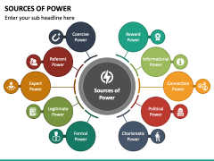 Sources of Power PowerPoint and Google Slides Template - PPT Slides