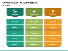 Feature Advantage And Benefit PowerPoint and Google Slides Template ...
